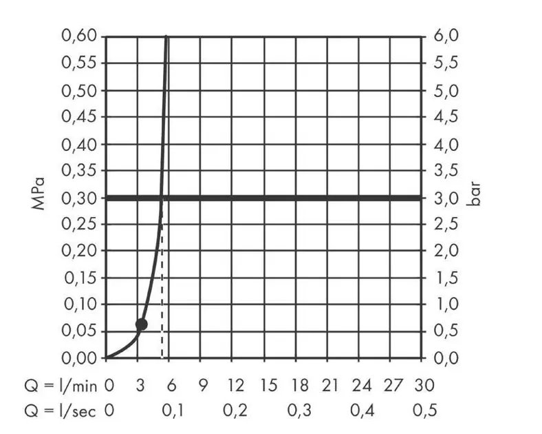 Hansgrohe Vernis Blend - Hoofddouche, diameter 20 cm, Green, chroom ...