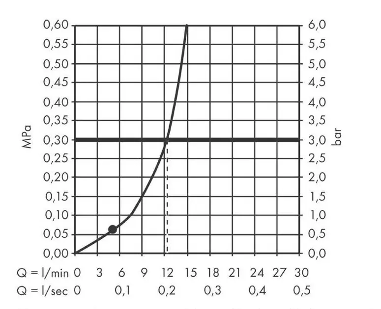 Hansgrohe Vernis Shape - Douche de tête, 23x17 cm, noir mat 26281670 ...