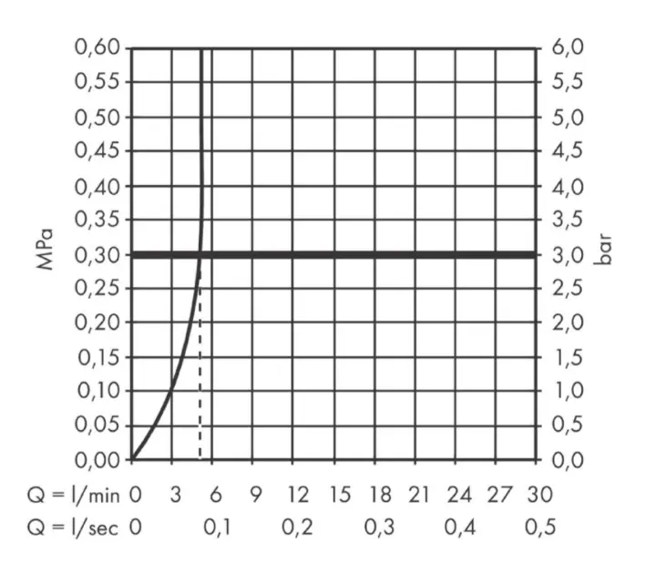 Axor Citterio - Umyvadlová baterie pod omítku, 2-otvorová instalace ...