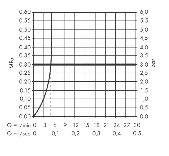 Axor One - Mitigeur de lavabo avec bonde Push-Open, chrome 48010000 ...