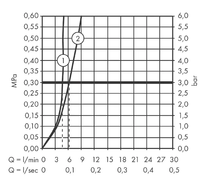 Axor One - Mitigeur de lavabo avec bonde Push-Open, noir mat 48020670 ...