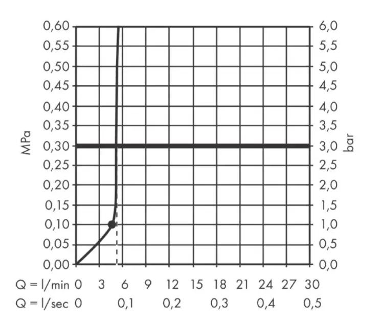 Hansgrohe Pulsify S - Kopfbrause, EcoSmart, Chrom 24132000 | Sanitino.at