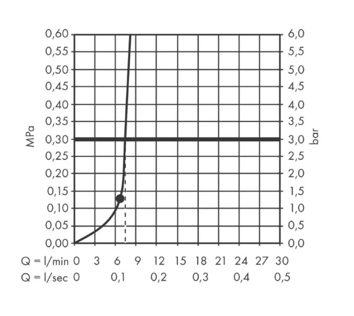 Hansgrohe Pulsify S - Kopfbrause 260 mit Anschluss, 2 Strahlarten ...