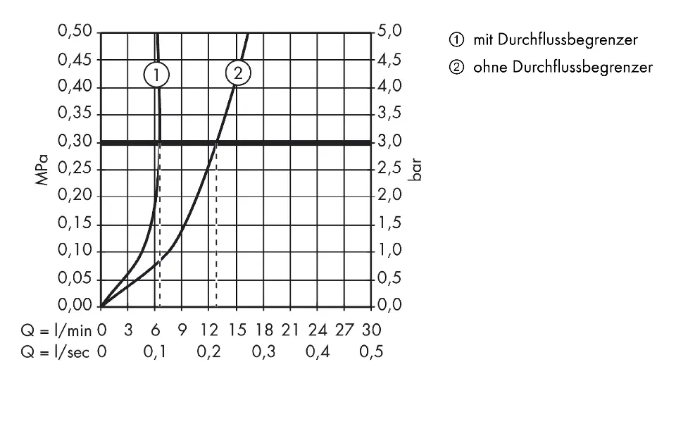 Hansgrohe Metris S - Bidet-Eihebelmischer mit Ablaufgarnitur mit ...
