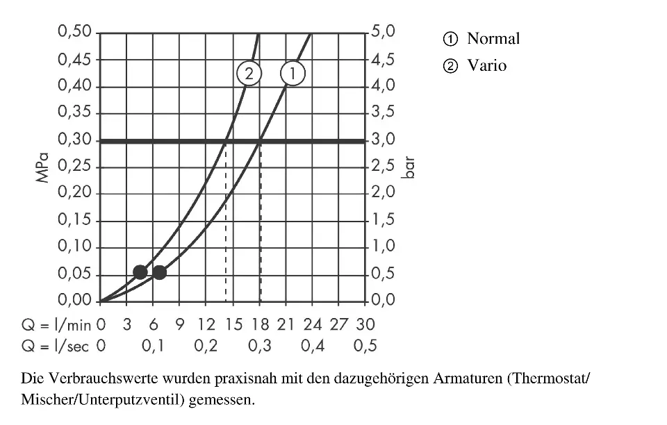 Hansgrohe Crometta 85 - Hoofddouche Vario, 2 straalsoorten, chroom ...