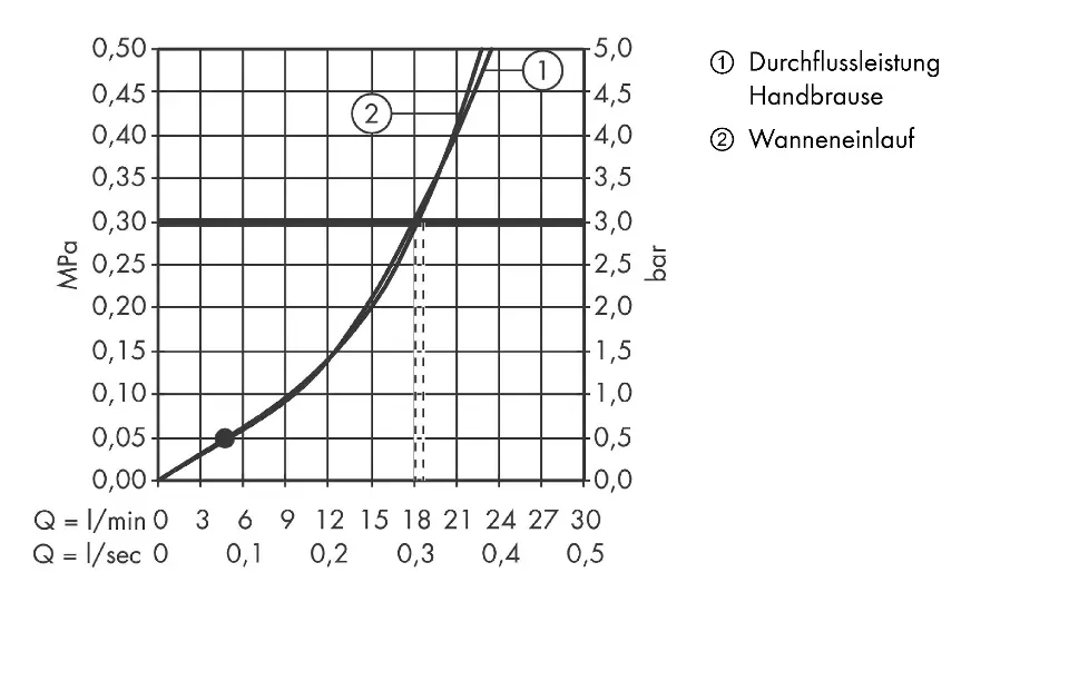 Axor Massaud - Vaňová batéria 4-otvorová na sokel, chróm 18453000 ...