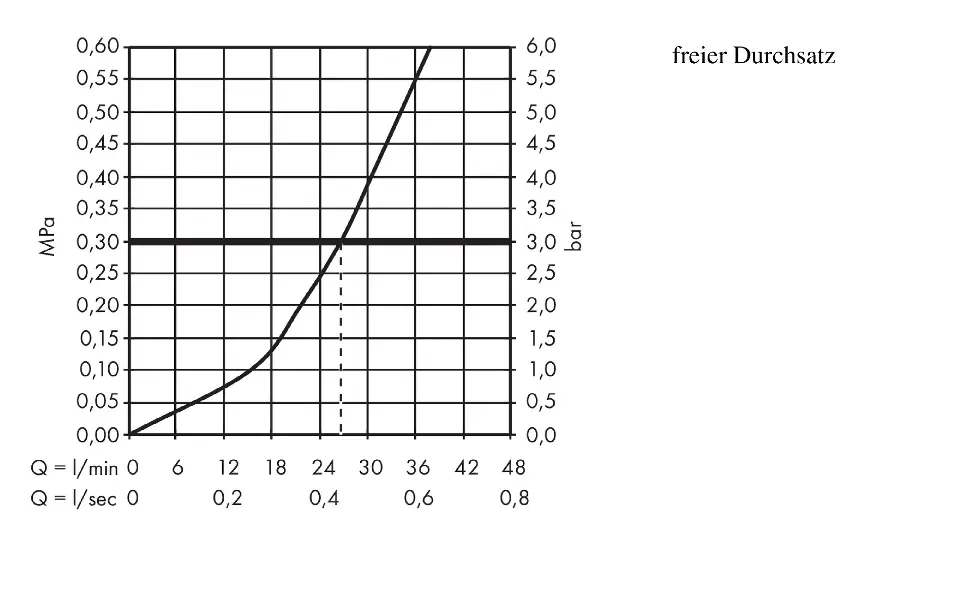 Hansgrohe Shower Select - Thermostatarmatur - Unterputz, verchromt ...