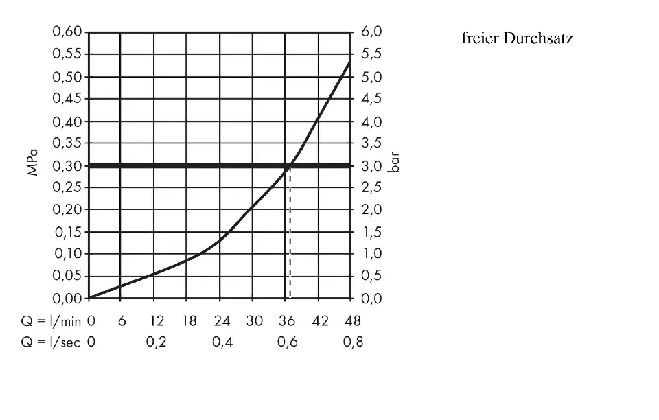 Hansgrohe Ecostat E - Afdekset voor thermostaat, chroom 15705000 ...