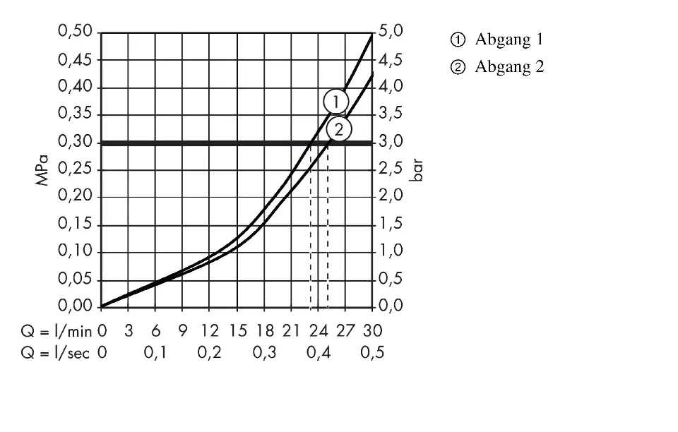 Hansgrohe Shower Select Glass - Afbouwdeel voor inbouw thermostaat met ...