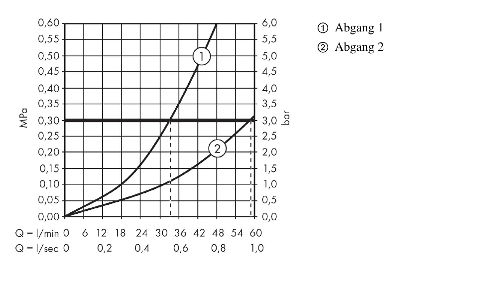 Hansgrohe Shower Select Glass - Highflow thermostaat mengkraan met ...