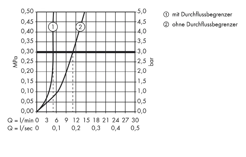Hansgrohe PuraVida - Einhebelmischer 100 für Handwaschbecken mit ...