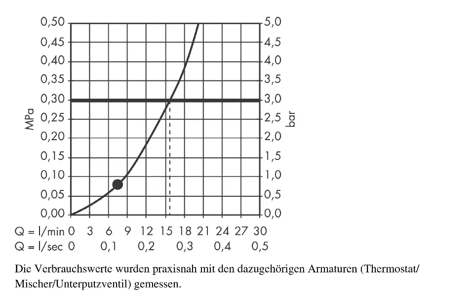 Hansgrohe PuraVida - Doccetta a mano 120 Air, getto singolo, bianca ...