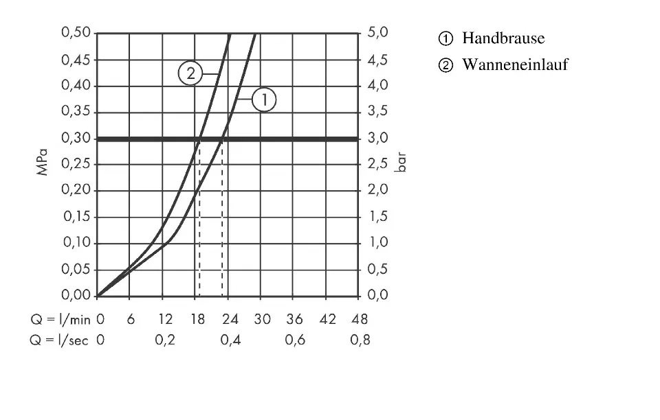 Hansgrohe PuraVida - Vanová baterie, chrom 15472000 | Sanitino.cz
