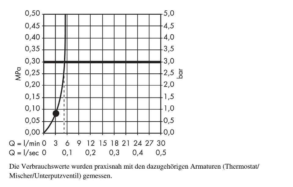 Hansgrohe Crometta 85 - Glijstangset Green 1jet Unica'Crometta 0,90 m ...