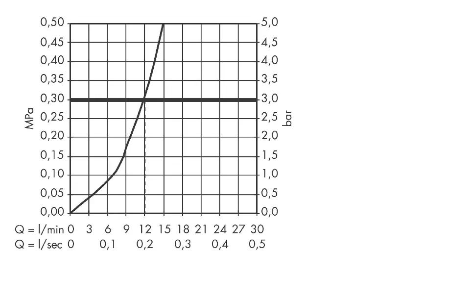 Axor Citterio - Spültisch Einhebelmischer, Chrom 39850000 | Sanitino.de