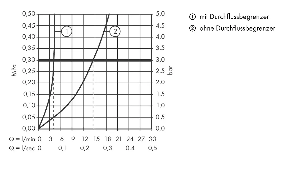 Axor Massaud - Tříotvorová umyvadlová baterie, chrom 18013000 | Sanitino.cz
