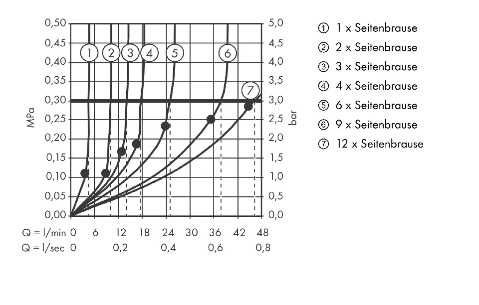 Axor ShowerCollection - Sprchový modul, chrom 28491000 | Sanitino.cz