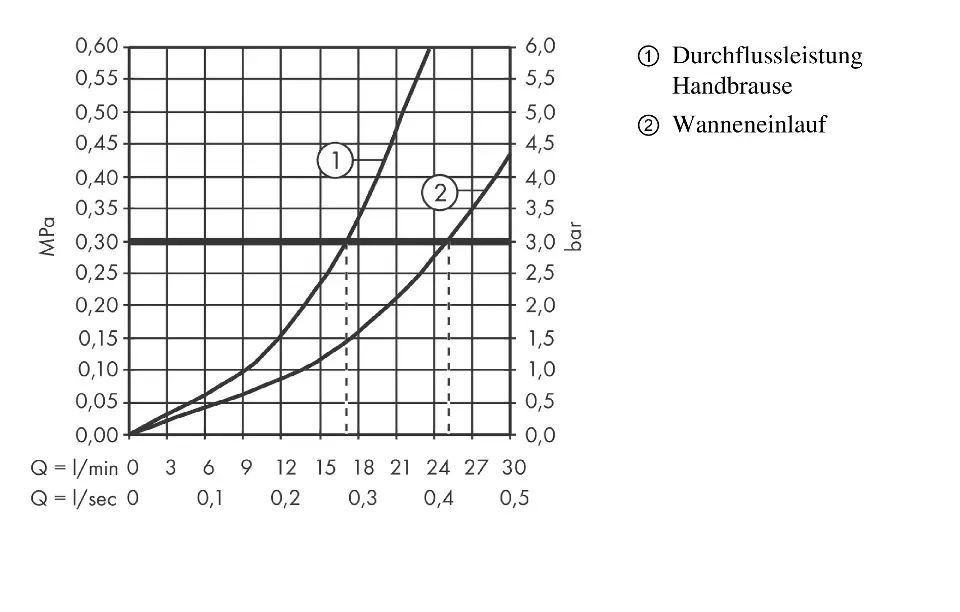 Hansgrohe Metris New - 4-Loch-Badewannenarmatur für Wannenrand, Chrom ...