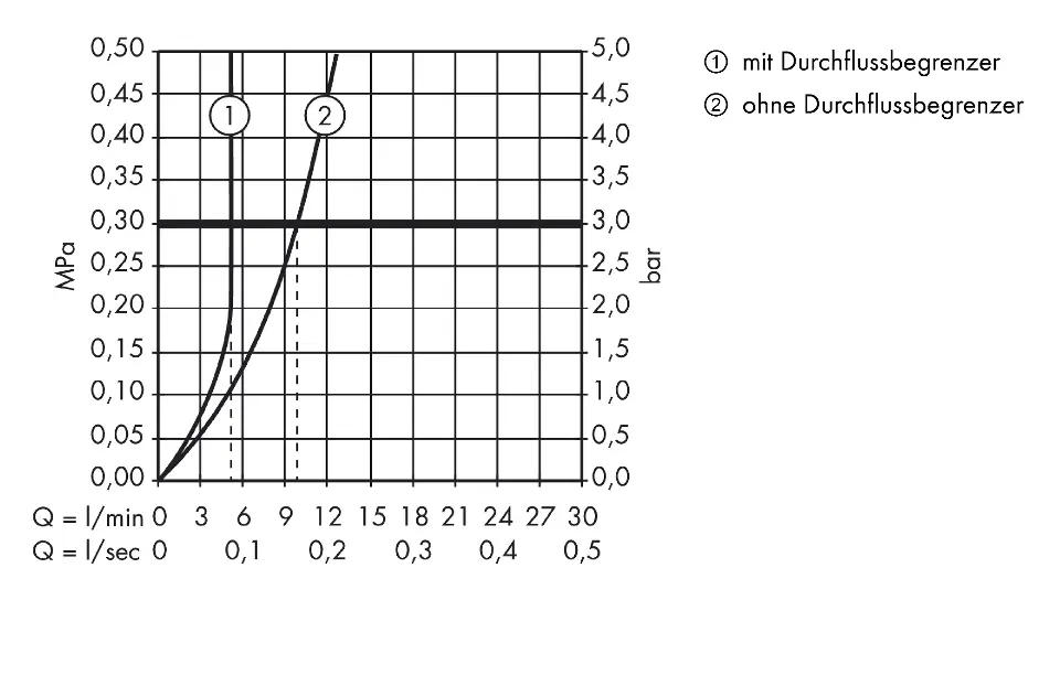 Hansgrohe Metris S - Grifo monomando de lavabo con caño giratorio y ...