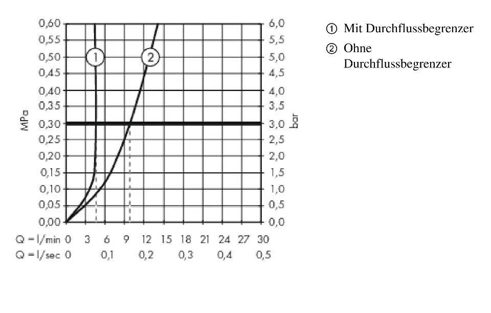 Hansgrohe Metropol - Grifo monomando de suelo para lavabo, cromo ...