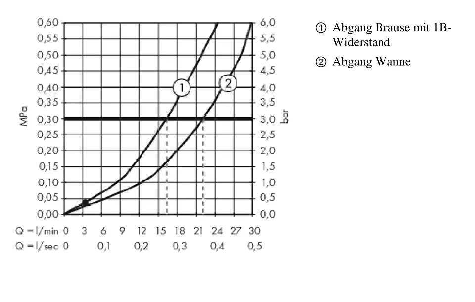 Hansgrohe Metropol - Vanová baterie, chrom 74540000 | Sanitino.cz