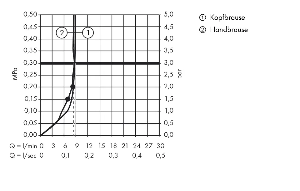 Hansgrohe Raindance S - Doucheset Showerpipe 240 met thermostaat ...