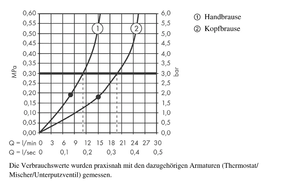 Hansgrohe Rainfinity - Doucheset Showerpipe 360, 1jet, mat wit 26842700 ...