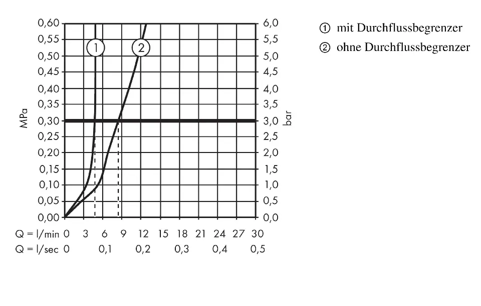 Hansgrohe Talis E - Waschtischarmatur mit Ablaufgarnitur, Gold poliert ...