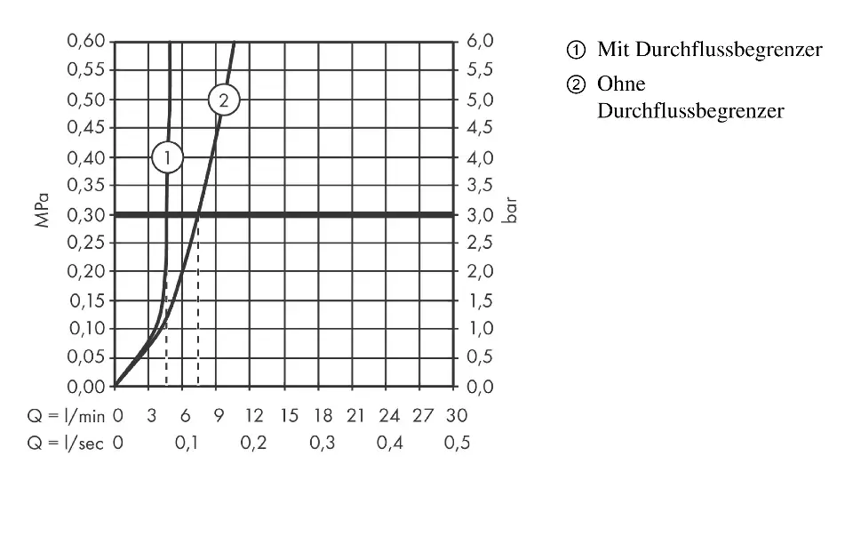 Axor Edge - Waschtischarmatur, mit Ablaufgarnitur, 3-Loch Montage ...